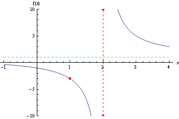 Limits: Introduction